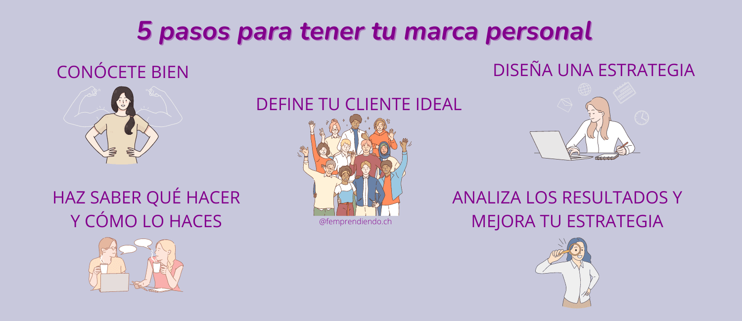 Marca Personal: qué es y cómo crearla - FEMprendiendo